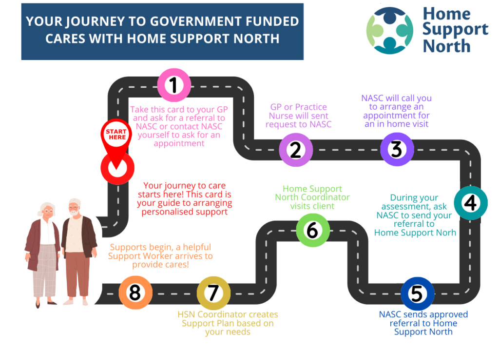 Get Care - Home Support North